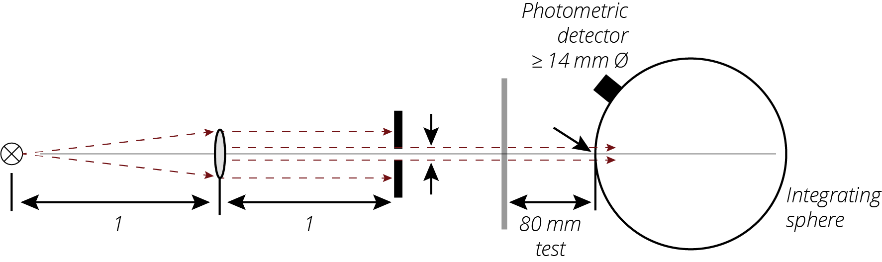 Optical material properties » Gigahertz-Optik
